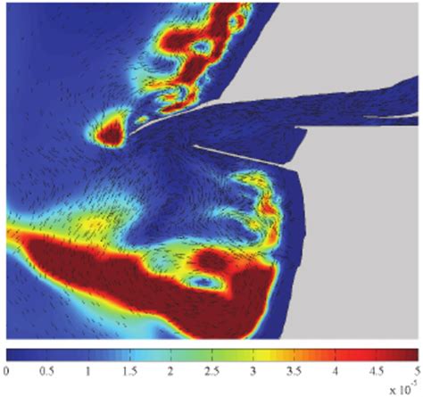 Residual Sediment Fluxes M 2 S 1 Due To The Forcing Of Tidal