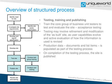 Ppt Structured Development Process Powerpoint Presentation Free
