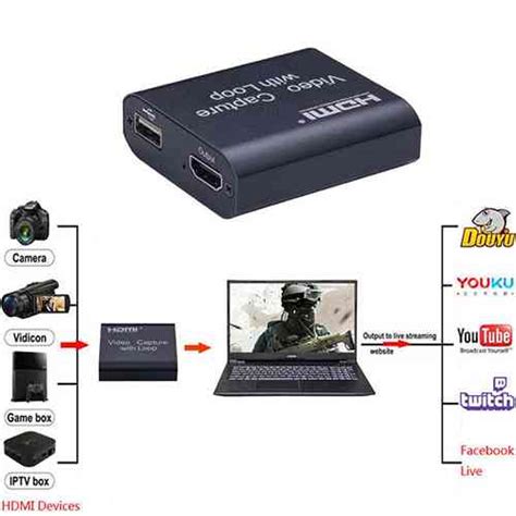 Video Capture Card With Loop Out HDMI To HDMI USB 2 0 Toko Lk