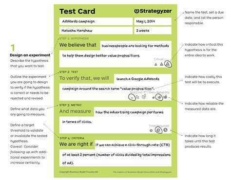 04 Value Proposition Design Workshop — Divergent Thinking