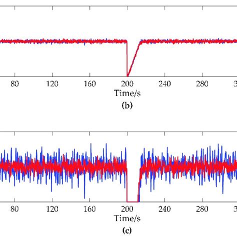 Contrast Simulation Results Of Tracking Step Trajectory With Download Scientific Diagram