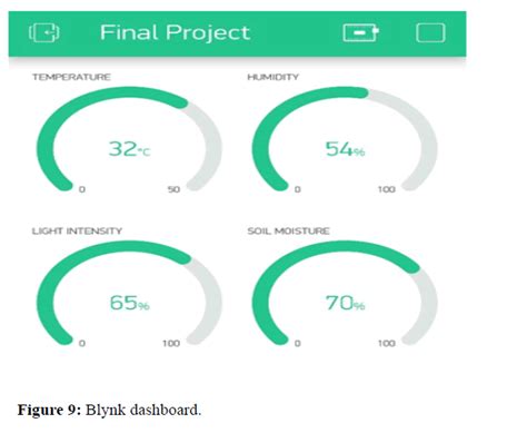 Greenhouse Monitoring And Control System Scitechnol
