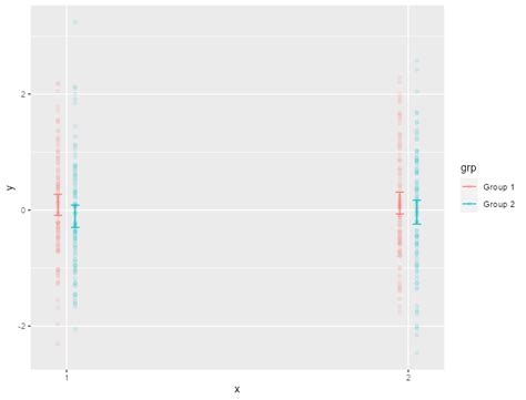 R Control Jitter Of Geompoint With Consistent Placement In Ggplot