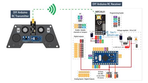 DIY Arduino RC Receiver For RC Models