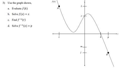 solved use the graph shown a ﻿evaluate f k b ﻿solve