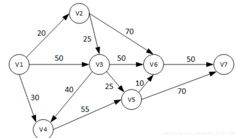 迪杰斯特拉算法（dijkstra S Algorithm）的手写流程 知乎