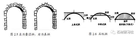 古代及现代石材技术的演变装修达人装修头条齐家网