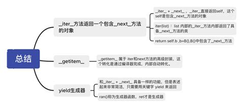 Dataloader原理解析 最简单版本实现 知乎