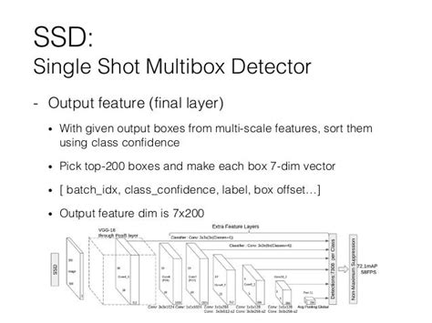 Single Shot Multibox Detector