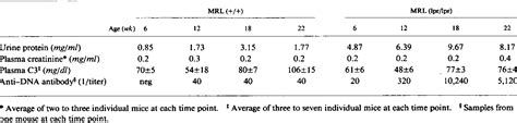 figure 2 from local extrahepatic expression of complement genes c3