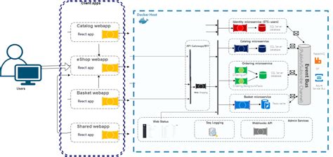 Communication Between Microfrontends Built With Module Federation By
