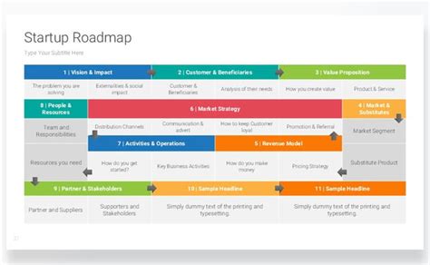 Startup Roadmap Keynote Templates Incl Startup And Timeline Envato
