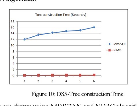 figure 1 from implementation of new incremental mass clustering