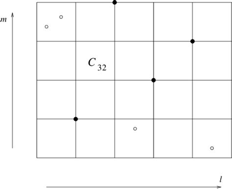 Figure 2 From Counting Occurrences Of 132 In An Even Permutation Semantic Scholar