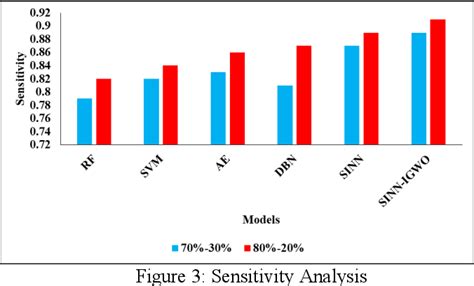 Figure 3 From Automated Vehicle Parking System And Unauthorised Parking Detector Using Ai Based