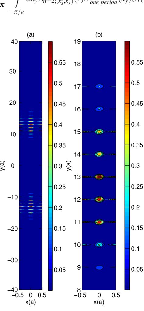 Color Online Cmt Calculations A Color Contour Plot Of The