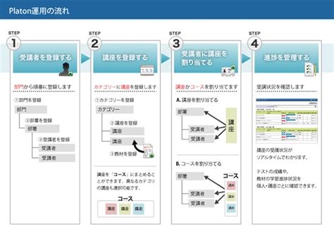 Platonflow650 ロゴスウェア株式会社 会社＆採用情報
