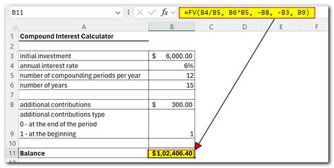 What Is Compound Interest Calculator In Excel