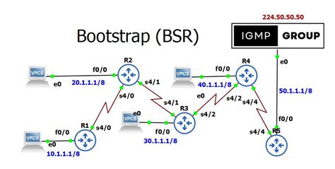Edgar C Francis On Linkedin What Bootstrap Router Bsr How To