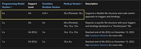 Deployment Successful But No Triggers Found Microsoft Qanda
