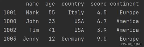 7pandas ：3 种 Dataframe 连接方法和数据透视表dataframe拼接 Csdn博客