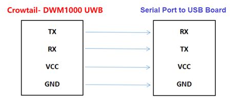 Crowtail UWB Ultra Wide Band Indoor Positioning Module DWM Ranging Module