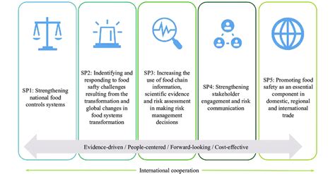 Conceptual Framework For Strategic Priorities Abbreviation Download Scientific Diagram Conceptual Framework For Strategic Priorities Abbreviation Download Scientific Diagram