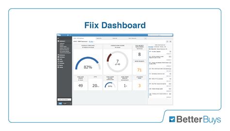 IBM Maximo Pricing Guide