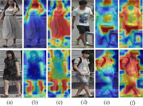 Figure 1 From Domain Adaptive Person Re Identification Without Cross