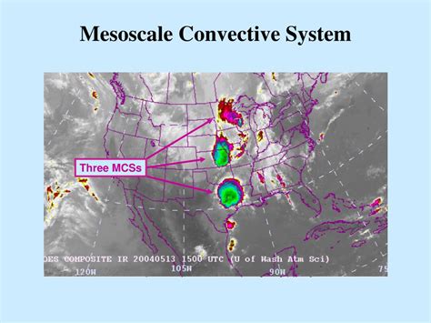 Ppt Severe Convection And Mesoscale Convective Systems Powerpoint