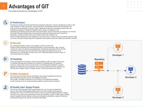 Git Repository Powerpoint Diagram Powerpoint Presentation Slides