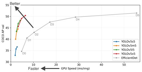 Deep Learning Based Fire Risk Detection On Construction Sites