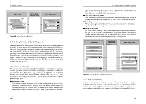 Implementing Central Finance With Sap S 4hana Book A By Sap Press