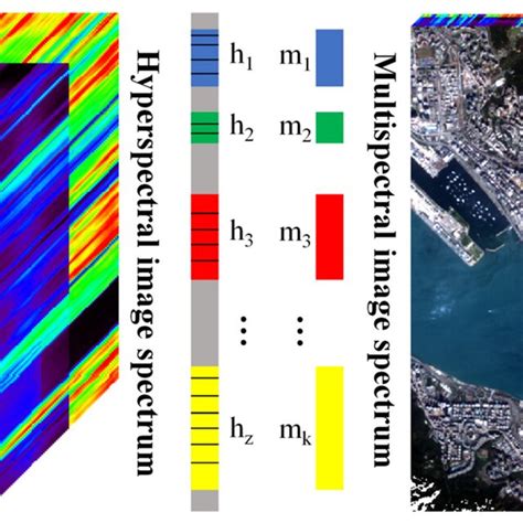 Spectral Correspondences Between Hyperspectral Image And Multispectral Download Scientific