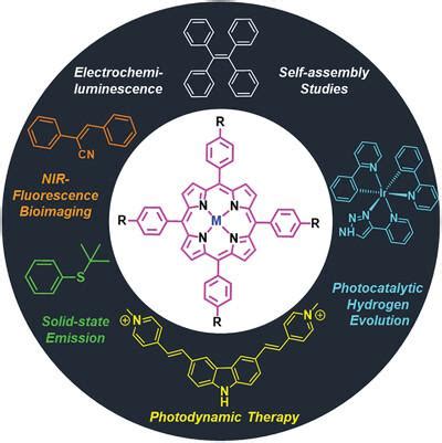 An Overview On AIEgen Decorated Porphyrins Current Status And