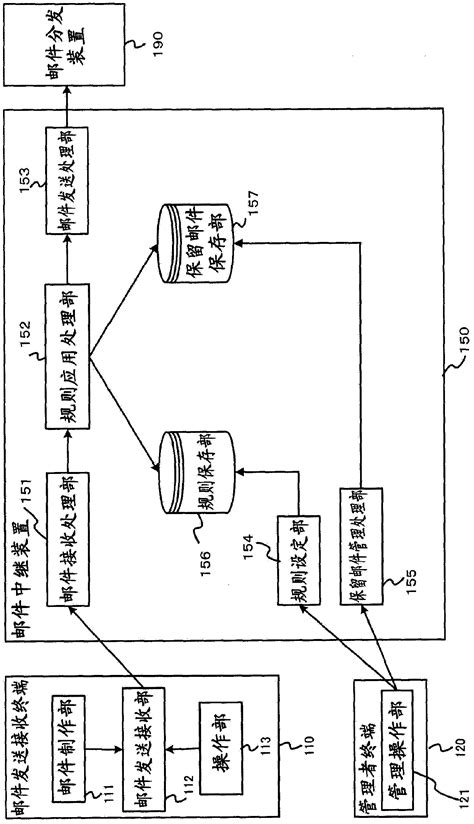 Information Processor Information Processing System And Information Processing Method Eureka