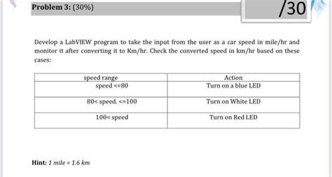 Develop A Labview Program To Take The Input From The