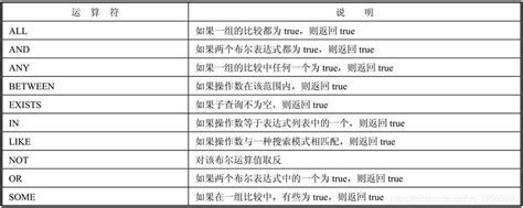sql server 六 transact sql语言 csdn博客