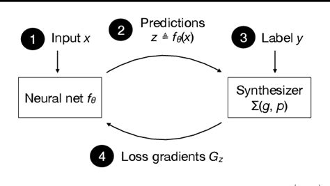 Figure 2 From Symbol Correctness In Deep Neural Networks Containing