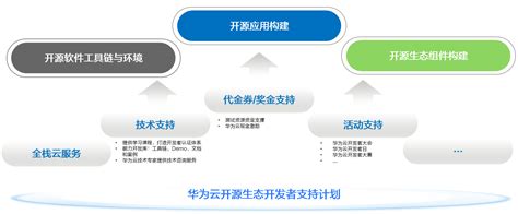 从热爱到深耕，全国top10开源软件出品人手把手教你如何做开源 知乎