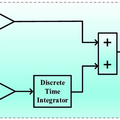 Voltage Control Oscillator Block Diagram For The Constant Voltage Mo Download Scientific Diagram
