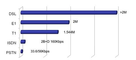 [network] Adsl技术基本概述 腾讯云开发者社区 腾讯云