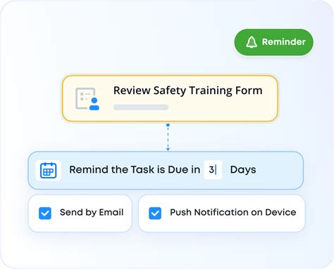 Safety Training Software For Employees And Managers By Fluix