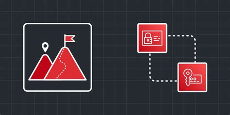 Understanding Aws Security And Management—from Zero To Hero