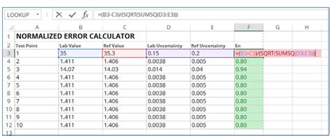 How To Calculate Normalized Error Isobudgets