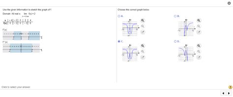 Solved Use The Given Information To Sketch The Graph Of F