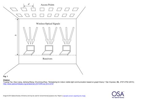 Pdf Scheduling For Indoor Visible Light Communication Based On Graph Theory