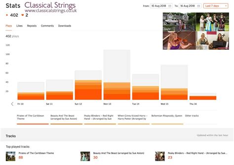 Classical Strings Stats Wk33 Classical Strings