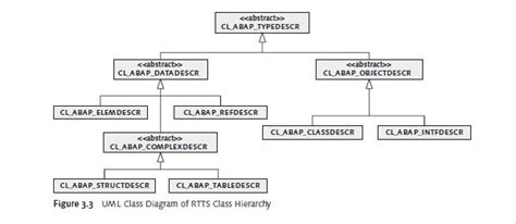 Sapabap Sapabapconsultant Abaponhana Sapjobs Himanshu Gupta