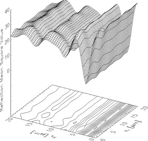 Figure 2 From Application Of Parallel Mixed Integer Evolution